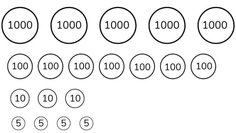 White Rose Maths Year 4: What Students Learn & Free Resources