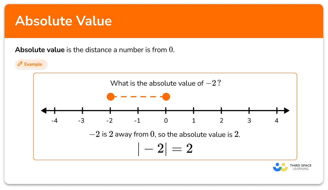 Absolute Value Elementary Math Steps Examples ions