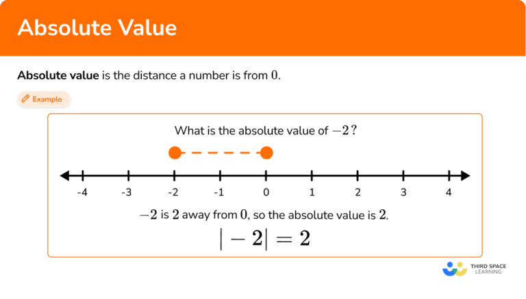 Absolute Value - Math - Steps, Examples & Questions
