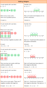 Adding And Subtracting Integers - Steps, Examples & Questions