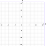 Coordinate Plane - Math Steps, Examples & Questions