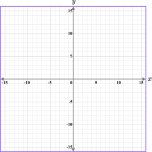 Coordinate Plane - Math Steps, Examples & Questions