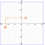 Coordinate Plane - Math Steps, Examples & Questions