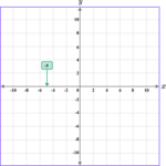 Coordinate Plane - Math Steps, Examples & Questions