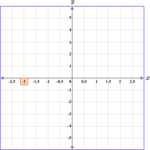 Coordinate Plane - Math Steps, Examples & Questions