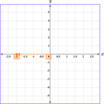 Coordinate Plane - Math Steps, Examples & Questions
