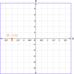 Coordinate Plane - Math Steps, Examples & Questions