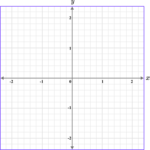 Coordinate Plane - Math Steps, Examples & Questions