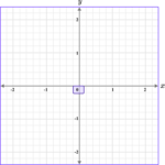Coordinate Plane - Math Steps, Examples & Questions