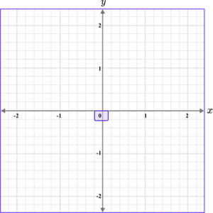 Coordinate Plane - Math Steps, Examples & Questions