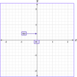 Coordinate Plane - Math Steps, Examples & Questions