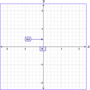 Coordinate Plane - Math Steps, Examples & Questions