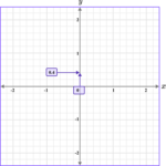 Coordinate Plane - Math Steps, Examples & Questions