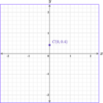Coordinate Plane - Math Steps, Examples & Questions