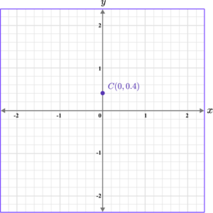 Coordinate Plane - Math Steps, Examples & Questions