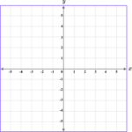 Coordinate Plane - Math Steps, Examples & Questions
