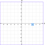 Coordinate Plane - Math Steps, Examples & Questions