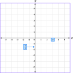 Coordinate Plane - Math Steps, Examples & Questions