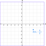 Coordinate Plane - Math Steps, Examples & Questions