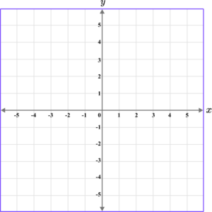 Coordinate Plane - Math Steps, Examples & Questions