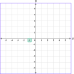 Coordinate Plane - Math Steps, Examples & Questions