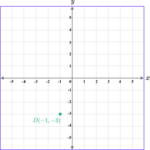 Coordinate Plane - Math Steps, Examples & Questions