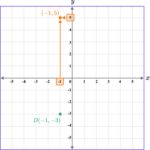 Coordinate Plane - Math Steps, Examples & Questions