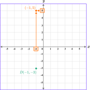 Coordinate Plane - Math Steps, Examples & Questions