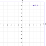 Coordinate Plane - Math Steps, Examples & Questions