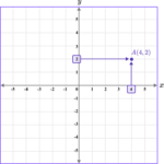 Coordinate Plane - Math Steps, Examples & Questions