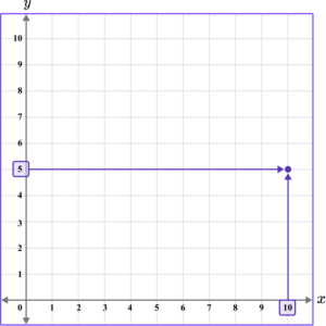 Coordinate Plane - Math Steps, Examples & Questions