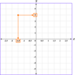 Coordinate Plane - Math Steps, Examples & Questions