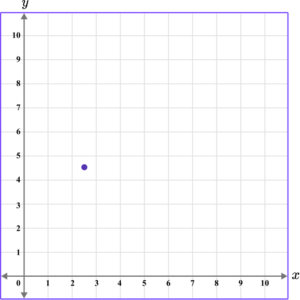 Coordinate Plane - Math Steps, Examples & Questions