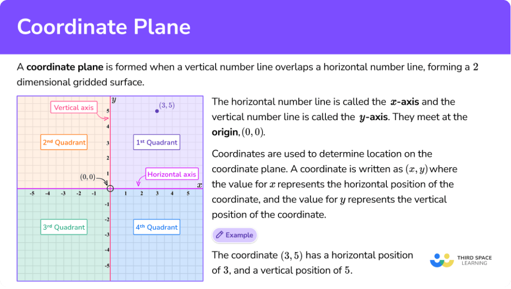 Coordinate Plane - Math Steps, Examples & Questions