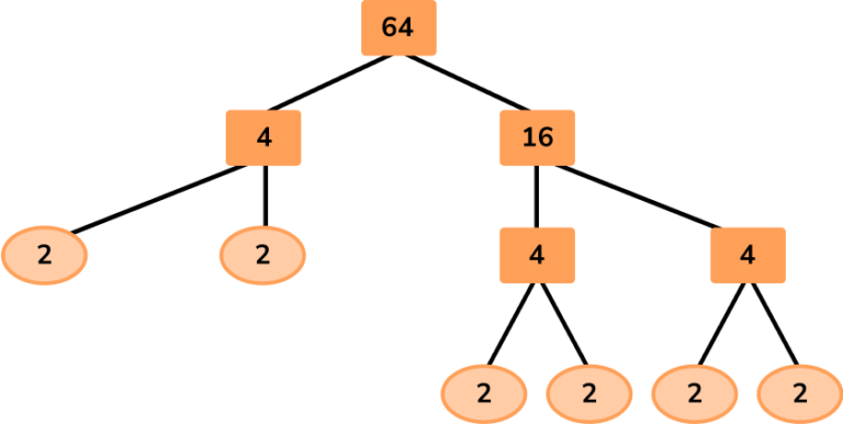 Factor Trees - Math Steps, Examples & Questions Factor Trees - Math Steps, Examples & Questions