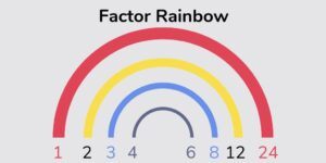 Fractions For Kids: How To Teach Your Child Fractions At Home