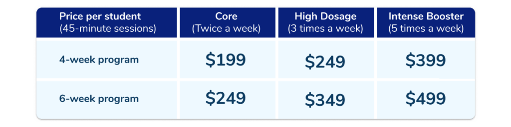 Summer Math Tutoring Program - Third Space Learning