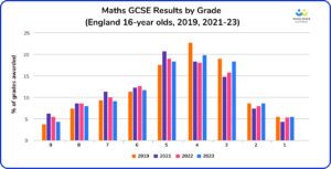 GCSE Results 2023: Information And Next Steps
