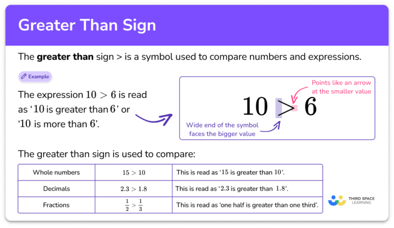 Free Math Resources - Elementary School - Third Space Learning
