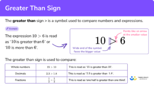 Greater Than Sign - Math Steps, Examples & Questions