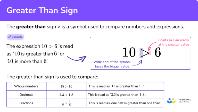 Greater Than Sign - Math Steps, Examples & Questions