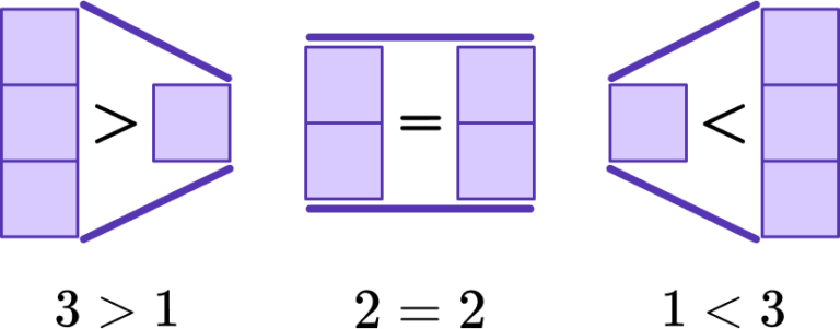 Greater Than Sign - Math Steps, Examples & Questions