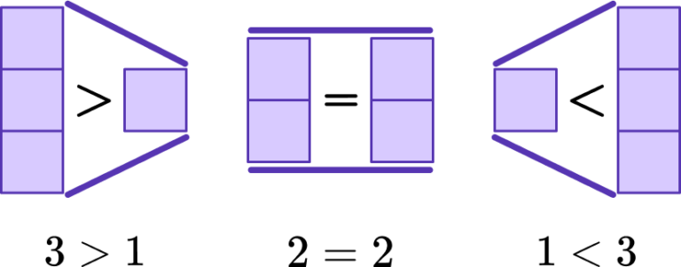 Inequalities - Math Steps, Examples & Questions