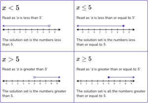 Inequalities - Elementary Math - Steps, Examples & Questions