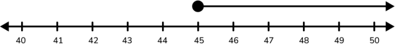 Inequalities on a Number Line - Steps, Examples & Questions