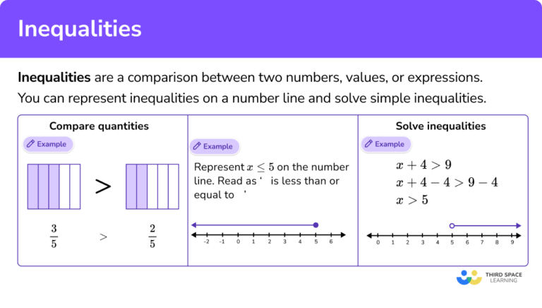 Inequalities - Math Steps, Examples & Questions
