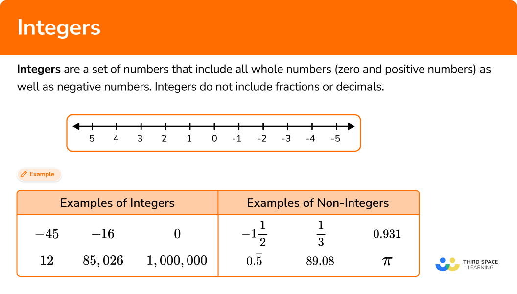 Integers Definition Examples And Rules 42 OFF