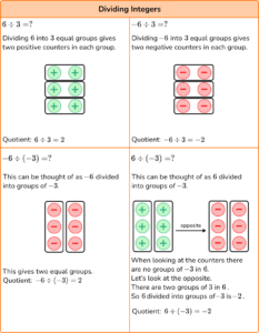 Multiplying And Dividing Integers - Steps, Examples & Questions