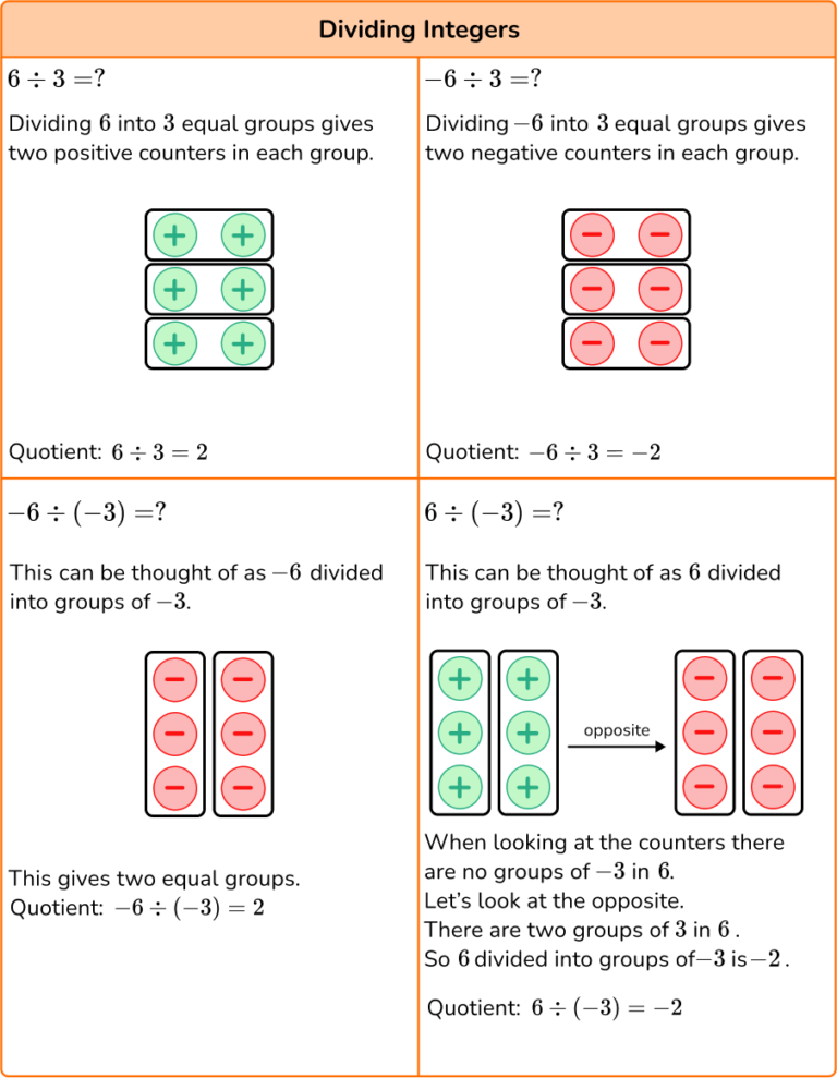 Multiplying And Dividing Integers Steps Examples ions