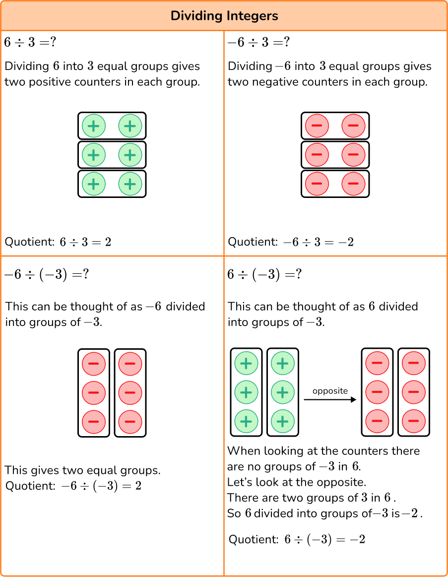 Multiplying And Dividing Integers Steps Examples ions